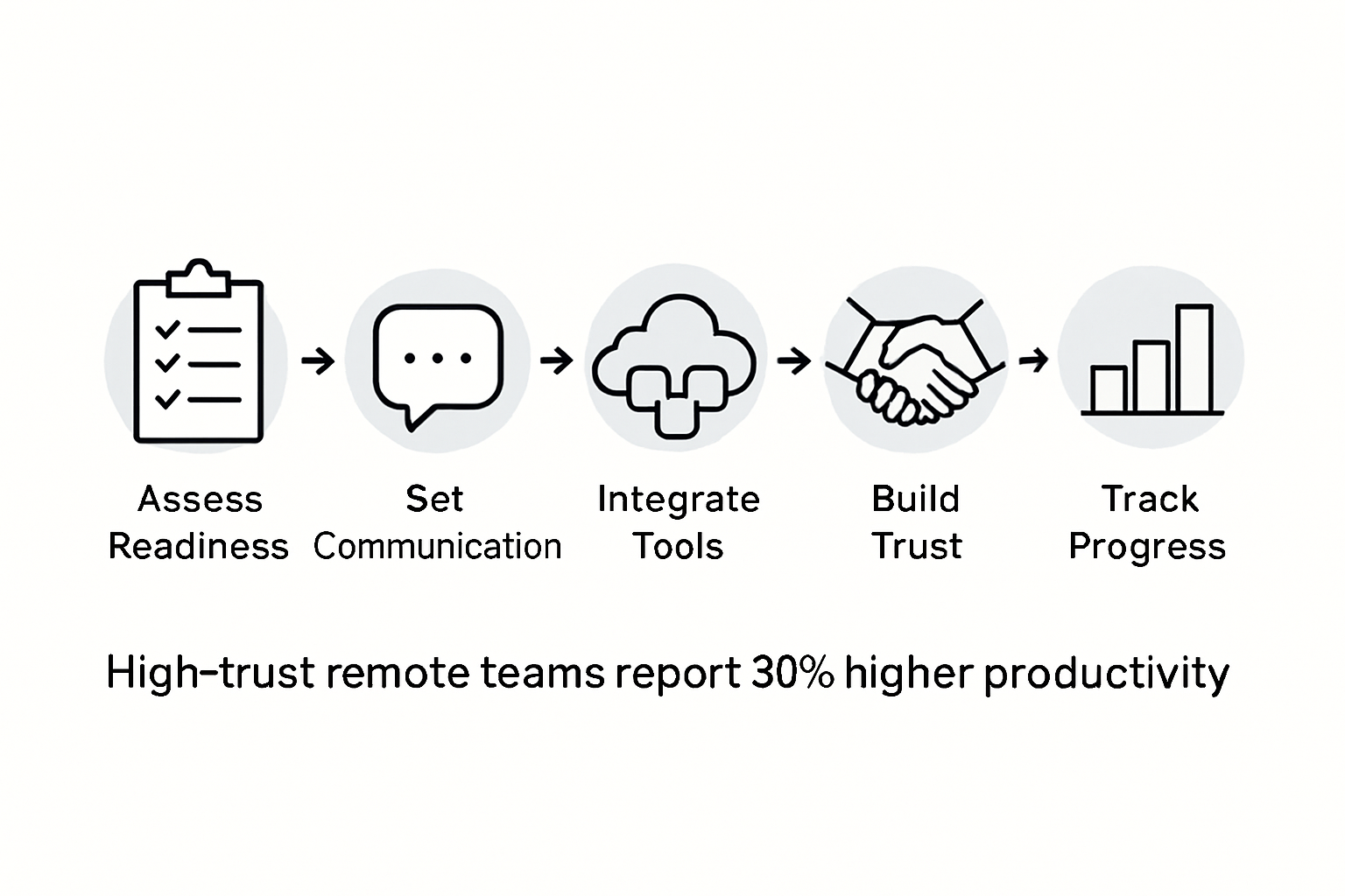 How to Improve Remote Collaboration for Agile Teams
