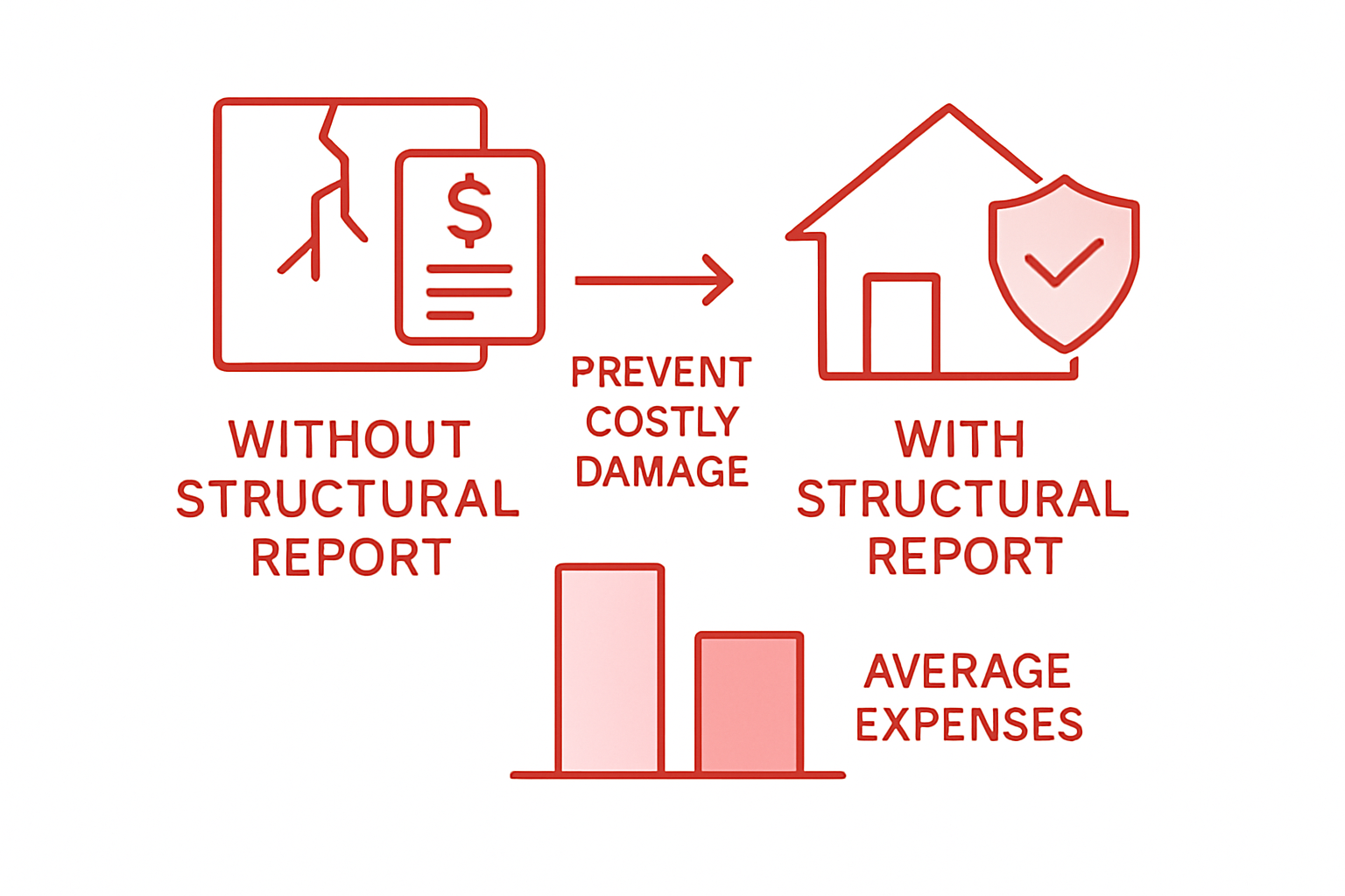 Why Structural Reports Matter for Property Owners - Florida Licensed Engineers
