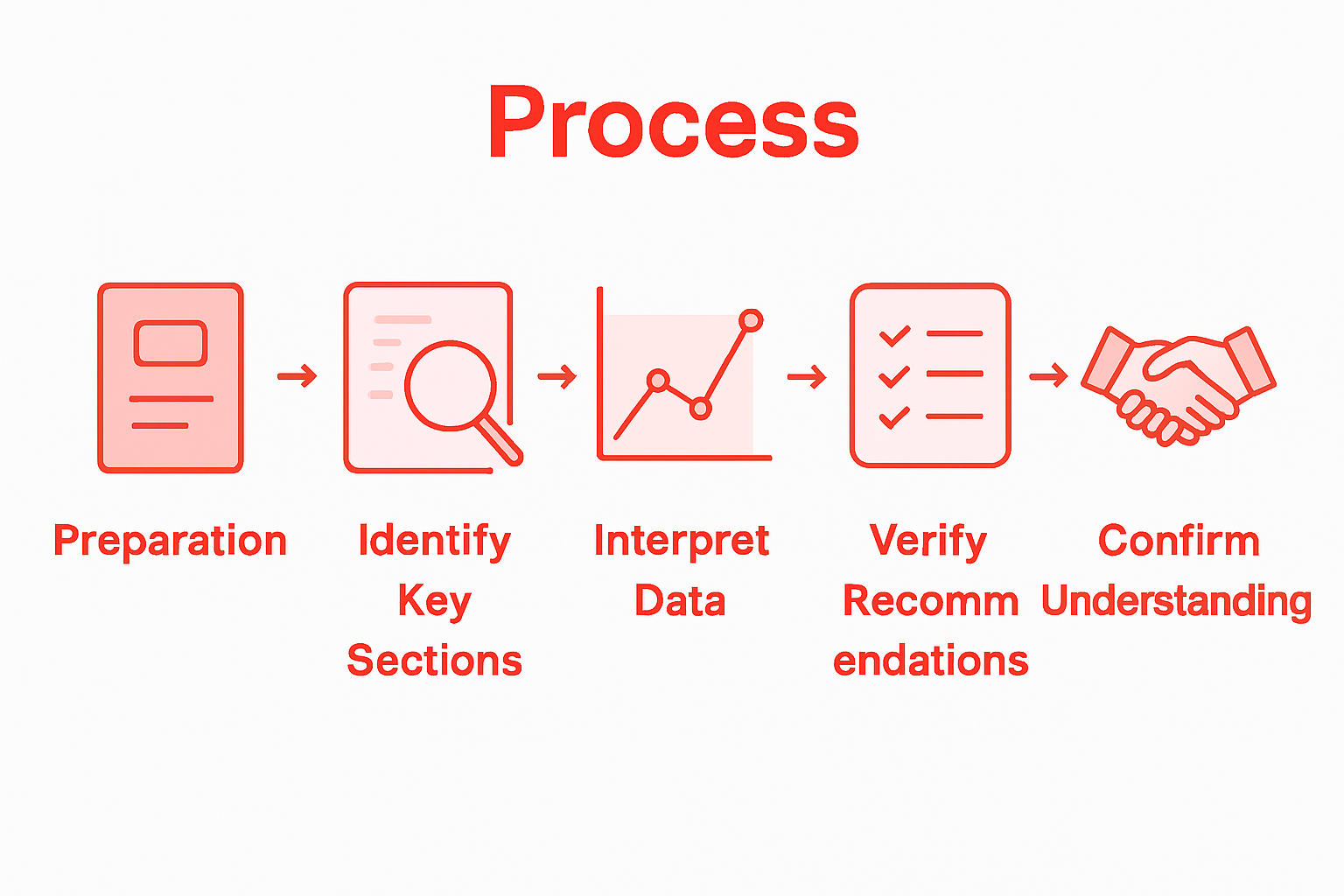 How to Read an Engineering Report for Clear Results - Florida Licensed ...
