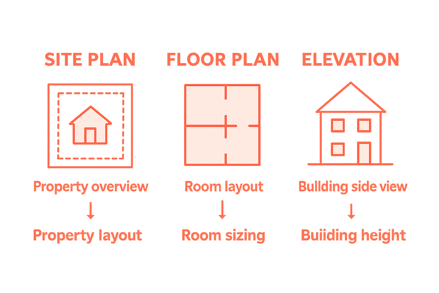 How to Read Blueprints for Your Project Success ...