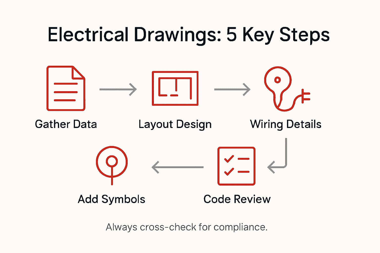 Electrical Drawings Step by Step for Contractors ...