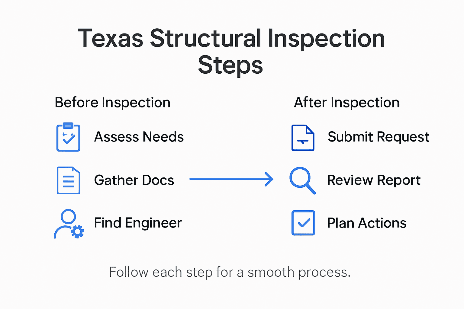 How to Request Structural Inspection for Texas Homes - Texas Licensed ...