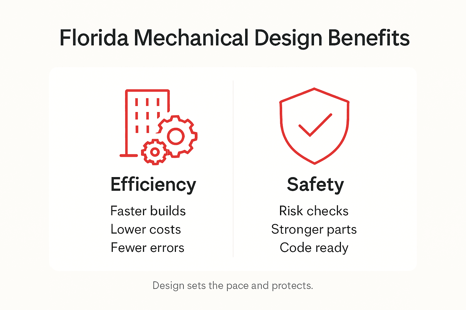 Why Mechanical Design Matters for Florida Projects ...