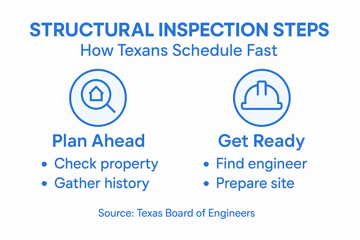 How to Get Structural Inspection in Texas Easily - Texas Licensed Engineers | Residential ...