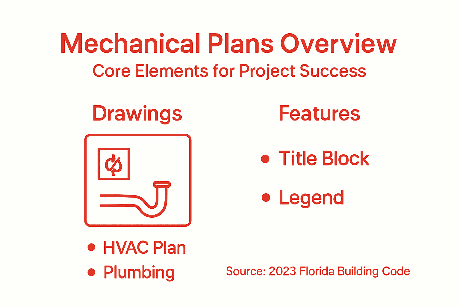 Role of Mechanical Plans in Project Success - Florida Licensed Engineers