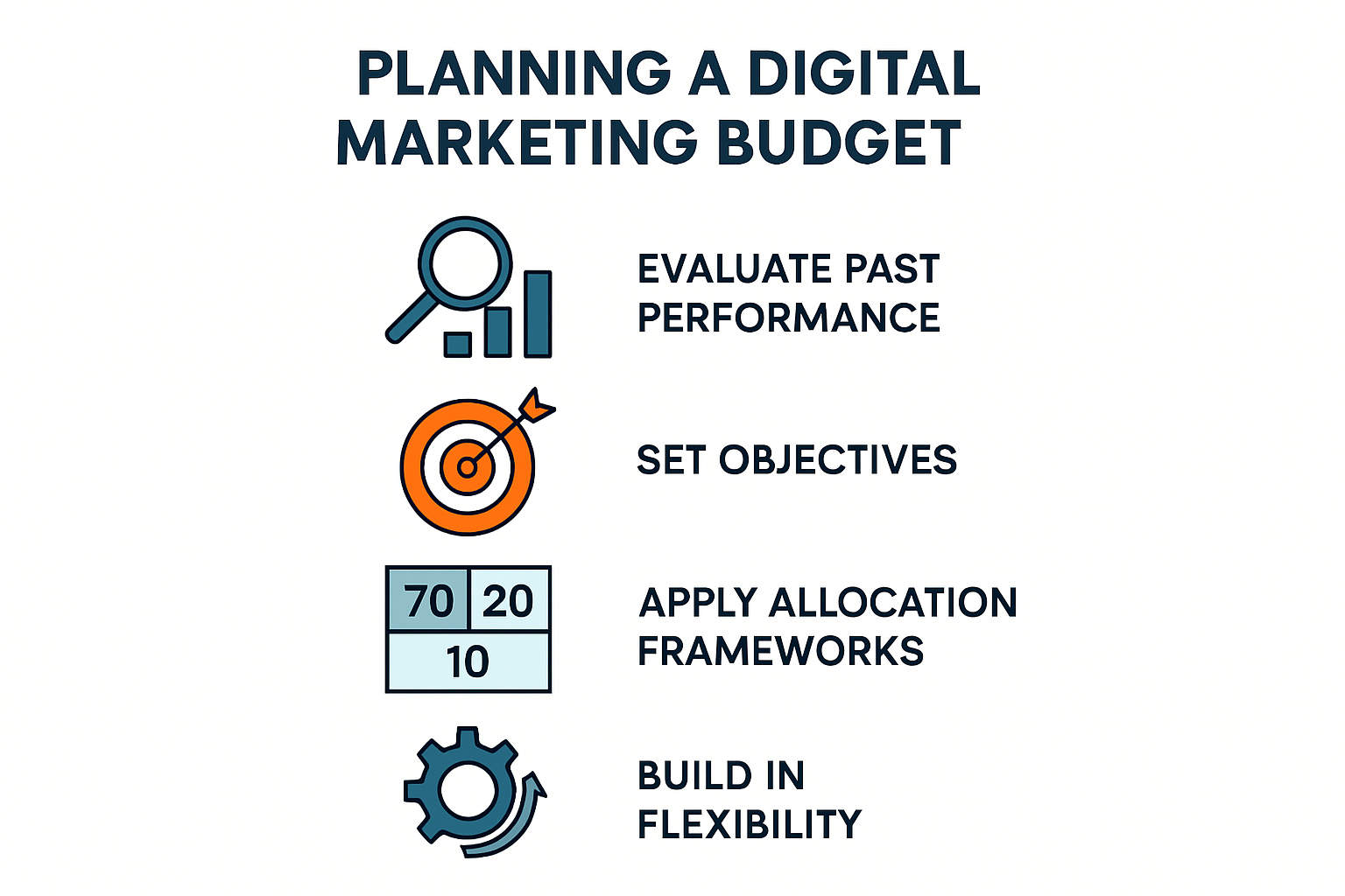 Plan and Optimise Digital Marketing Budgets in 2025 - Creative & Digital Solutions