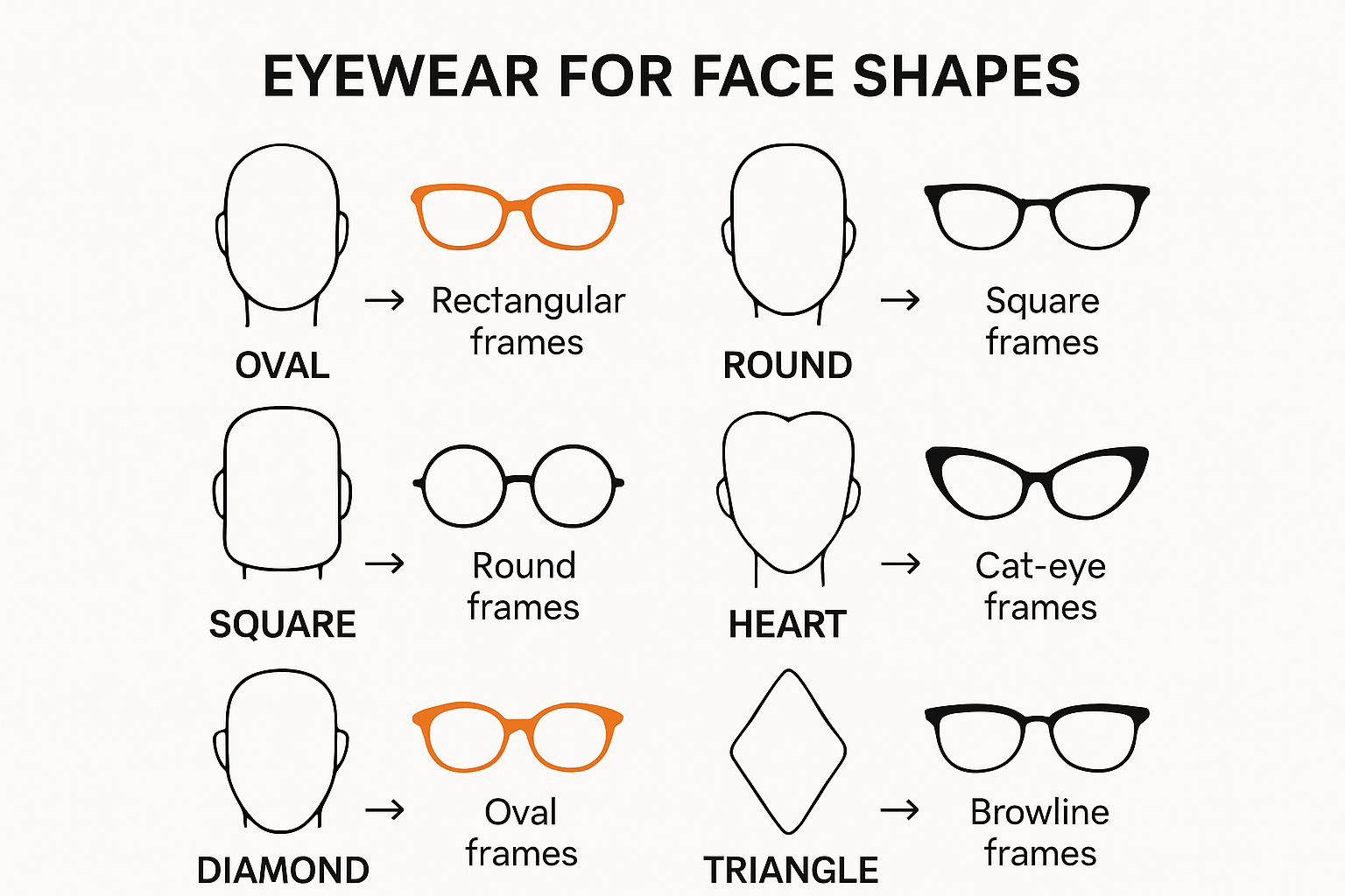 How to Choose Eyewear: Style and Fit Guide