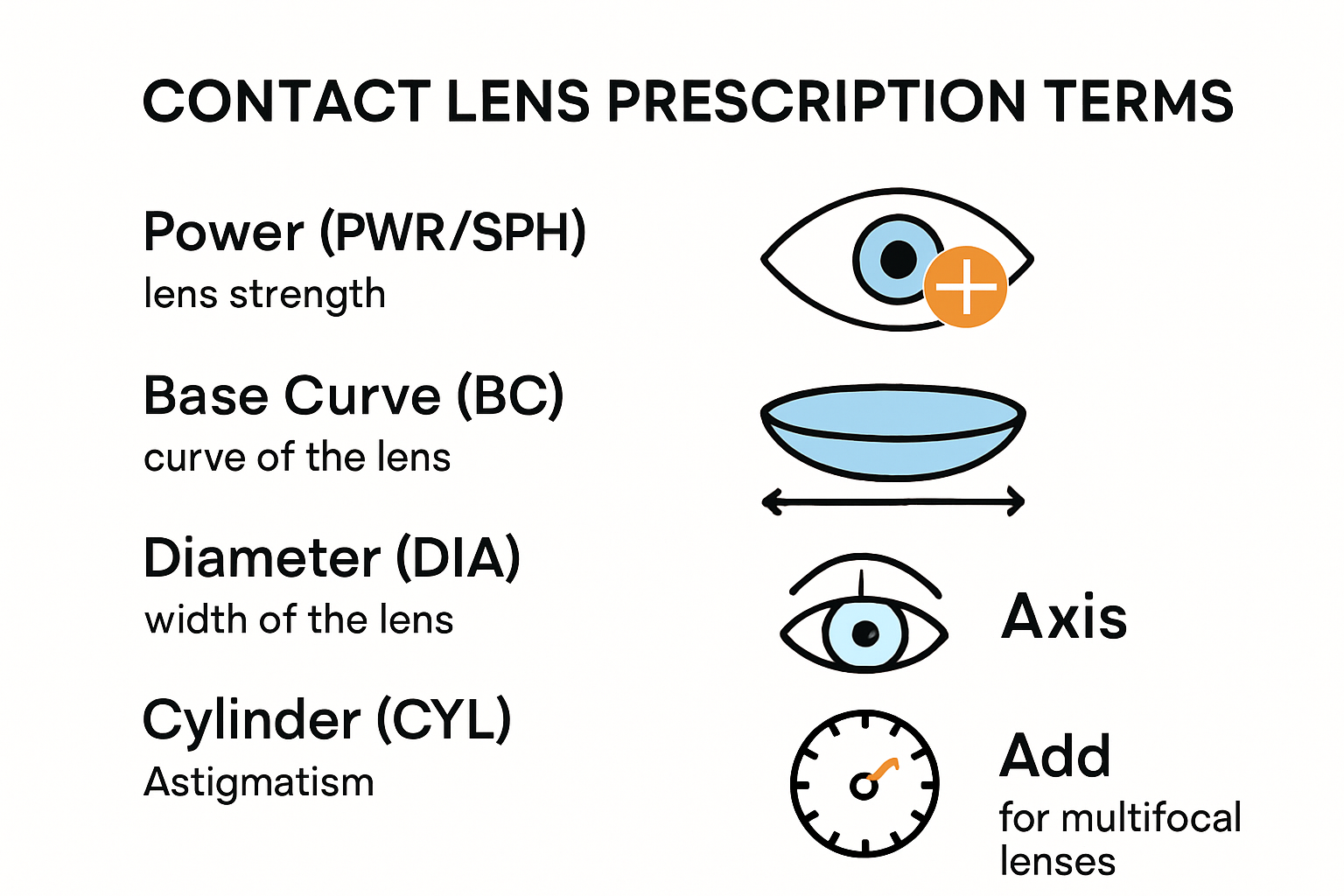 How to Read Your Contact Lens Prescription 2025