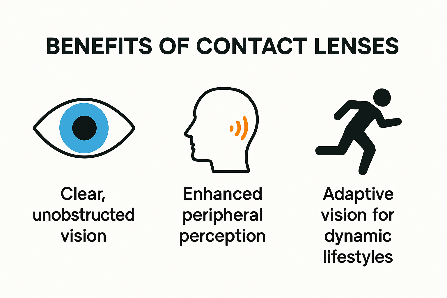 do contacts help your vision