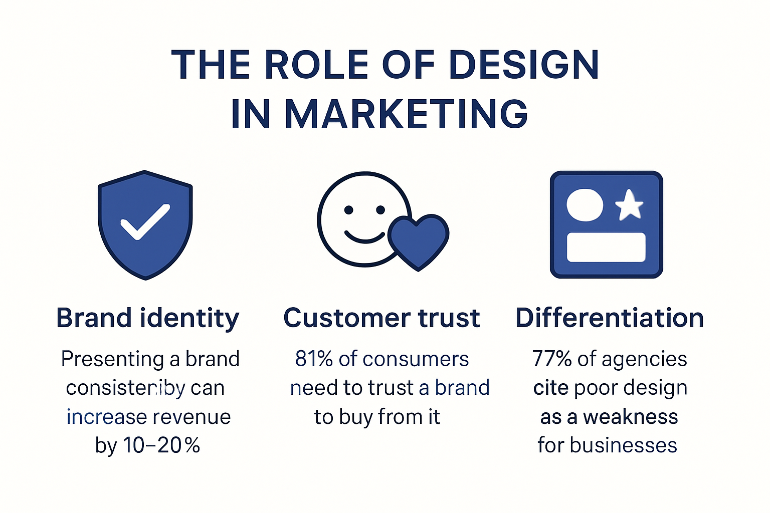 The Role of Design in Marketing: A Guide for Business Success 2025