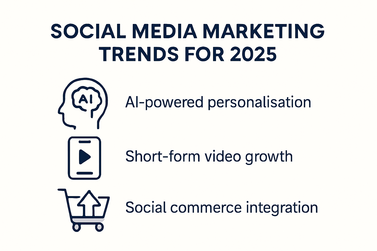 Top Social Media Marketing Trends for 2025: What Businesses Must Know