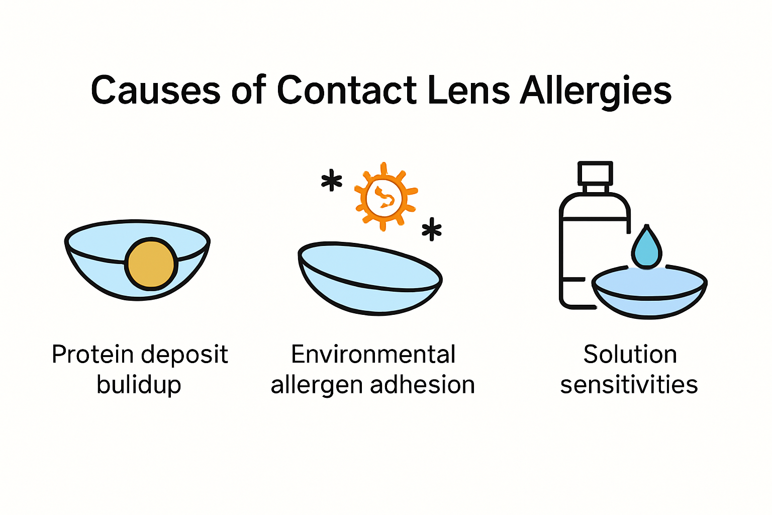Contact Lens Allergies: Causes, Signs and Prevention