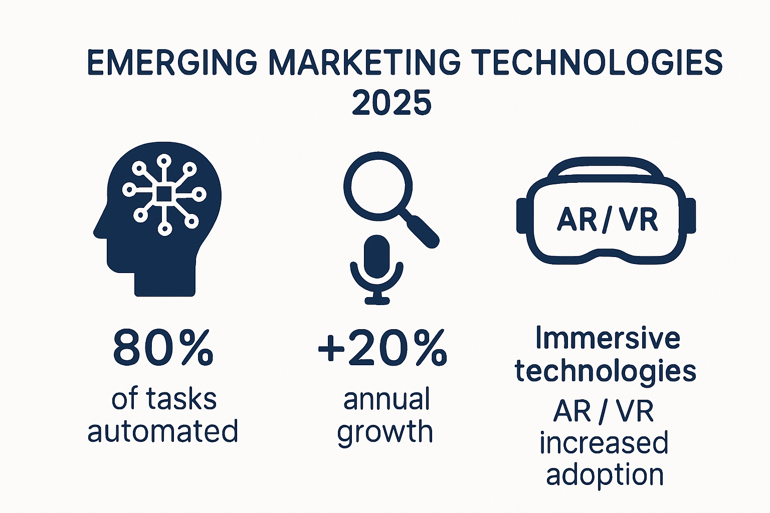 Emerging Technologies in Marketing: Trends Shaping 2025 Success ...