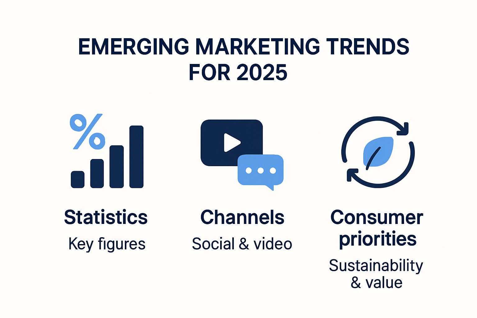 Exploring Emerging Marketing Trends: Key Insights for 2025