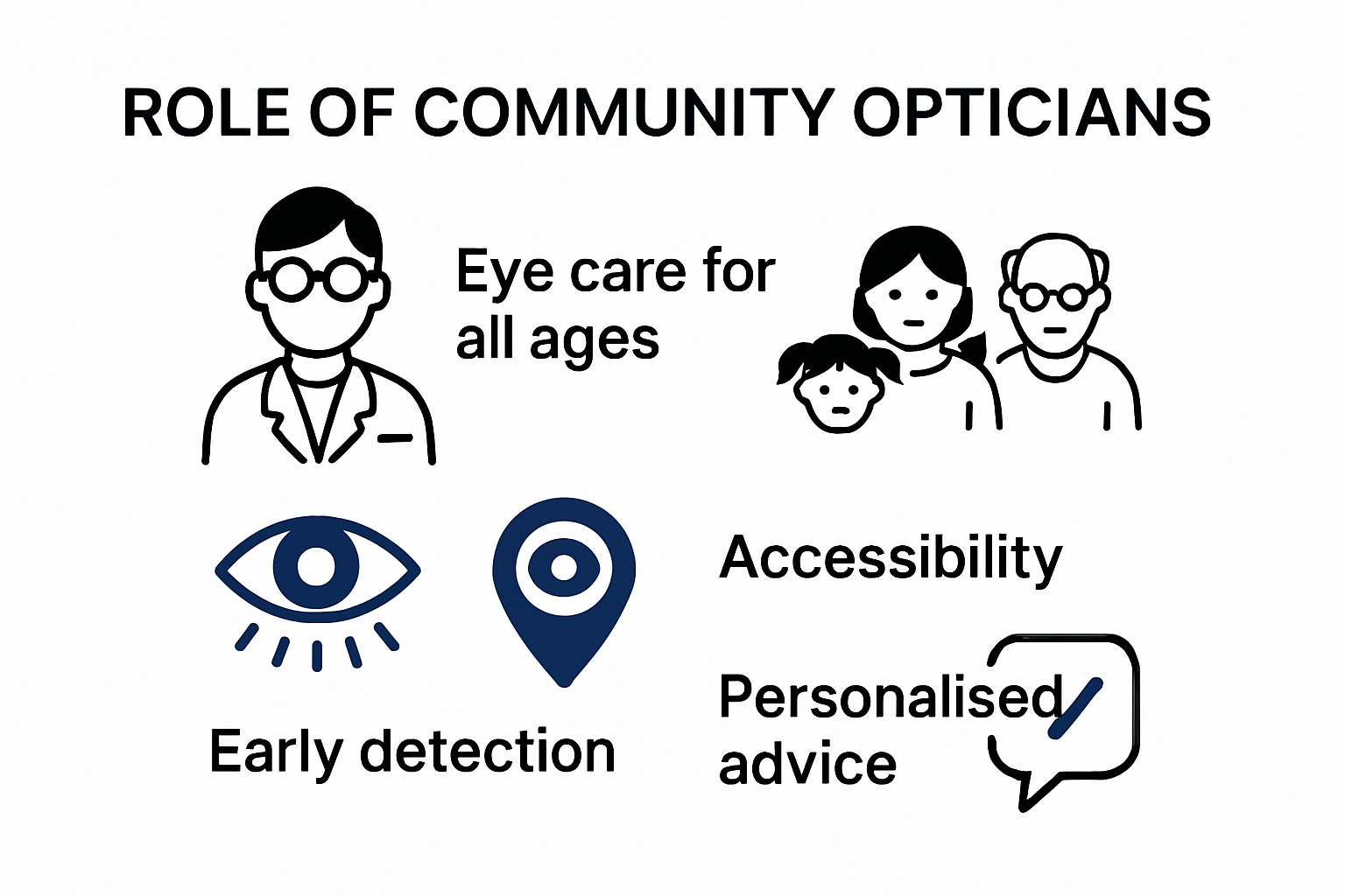 Why Community Opticians Matter: Vision for All Ages in 2025