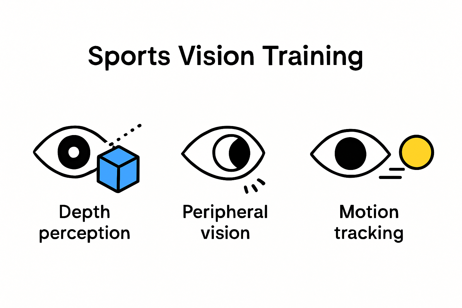 Sports Vision Training in 2025: Clearer Sight for All Ages