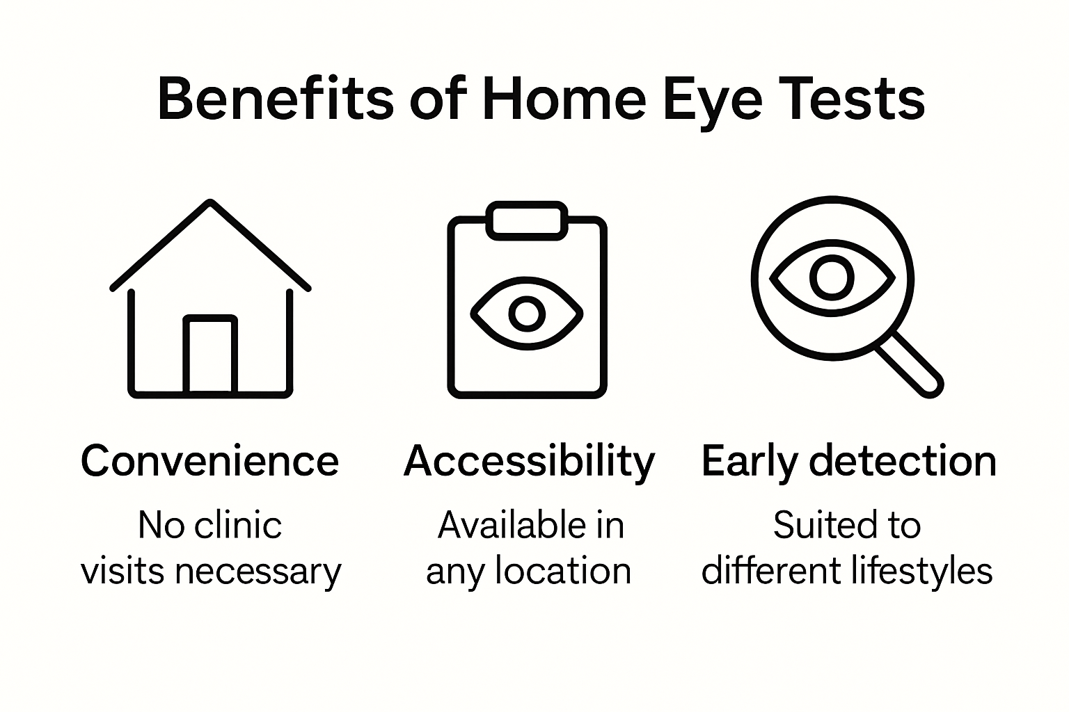 Top Benefits of Home Eye Tests for Every Lifestyle in 2025