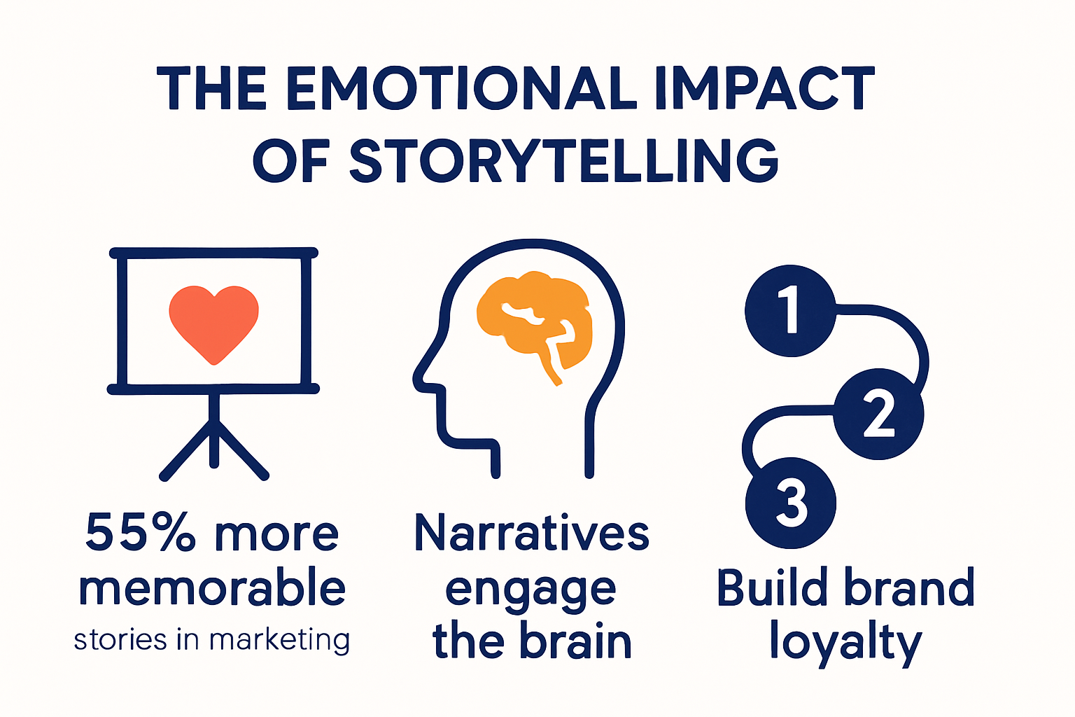 Effective Storytelling in Marketing: Strategies for 2025 Success ...
