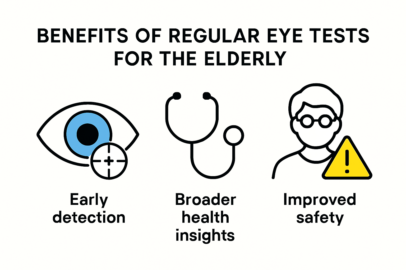 Eye Tests for Elderly: Essential Guide for Better Vision
