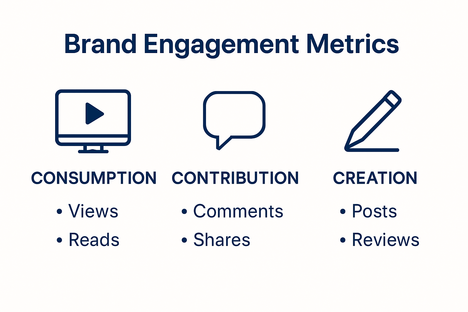 Effective Ways to Improve Brand Engagement in 2025 - Creative & Digital ...