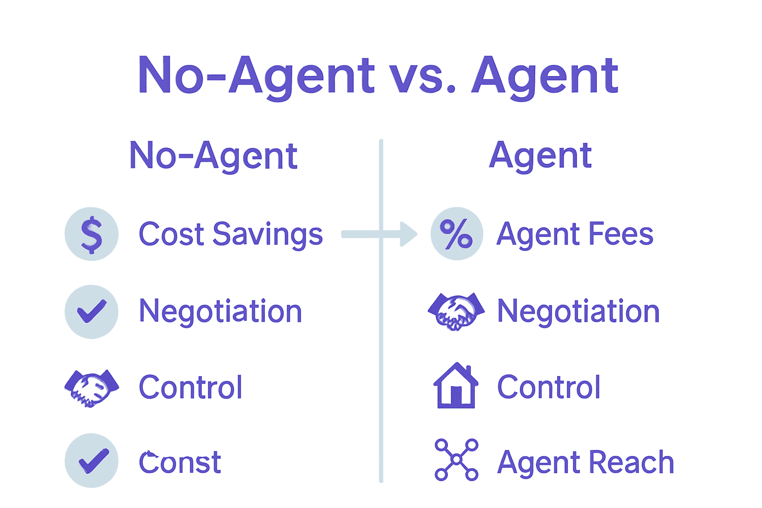 Why Sell Without Agent Fees: Complete NZ Guide