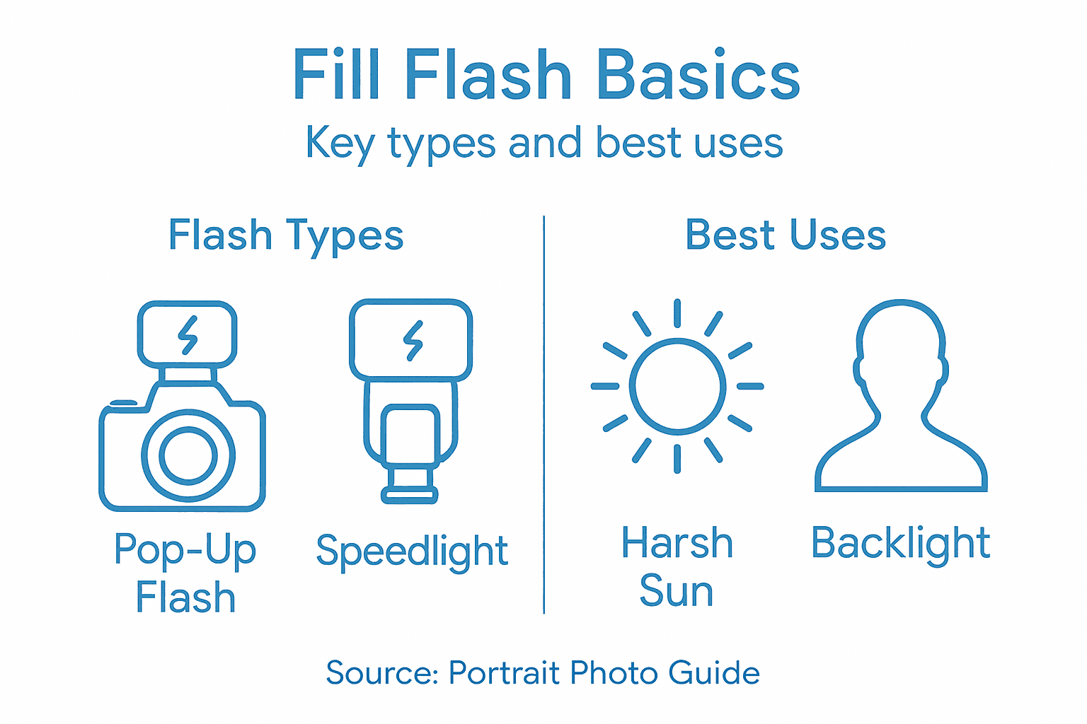 What Is Fill Flash? Enhance Your Portraits Instantly - Amateur ...