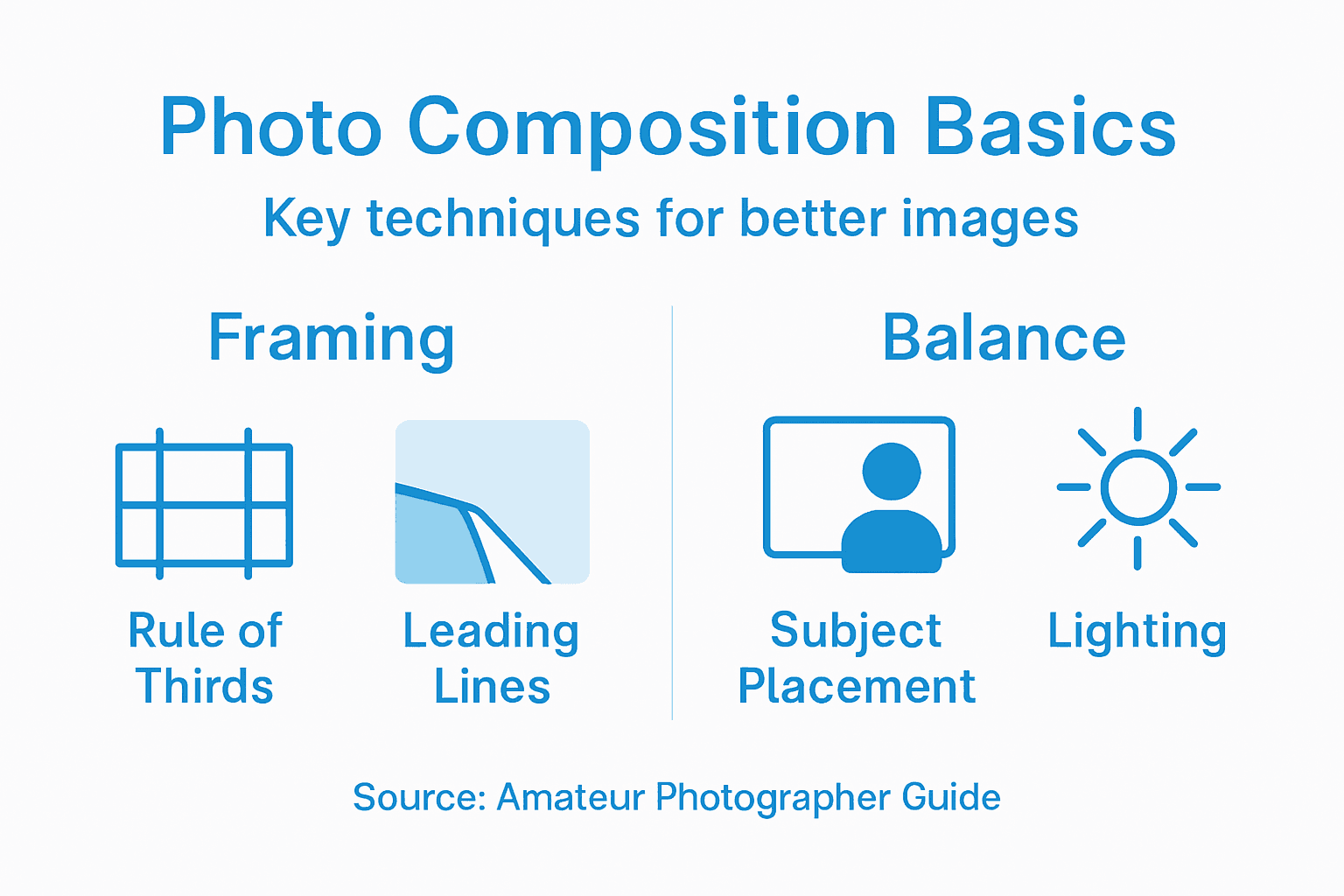 How to Improve Photo Composition for Stunning Images - Amateur ...