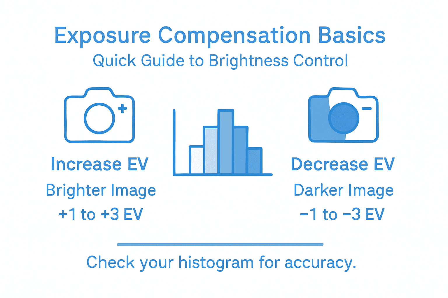 Exposure Compensation: Better Photos in Challenging Light - Amateur ...