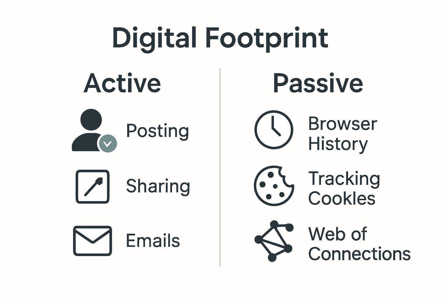 Digital Footprint: Everything You Need to Know - Resen Digital
