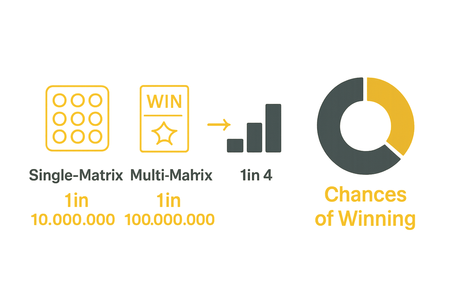 Lottery Odds Comparison: Complete Global Guide