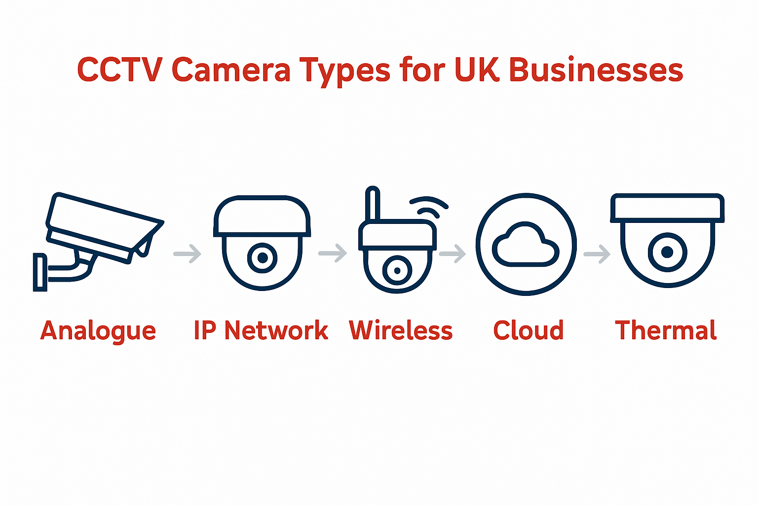 Why Businesses Need CCTV: Complete Guide for 2025 - 247 CCTV Security Ltd