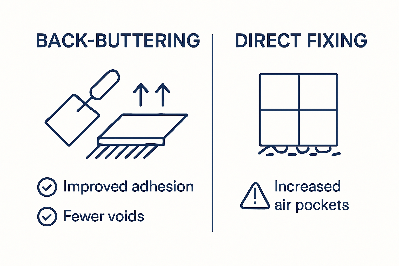 Tile preparation Why Back-Butter Boost Durability and Finish – Vivido Tiles
