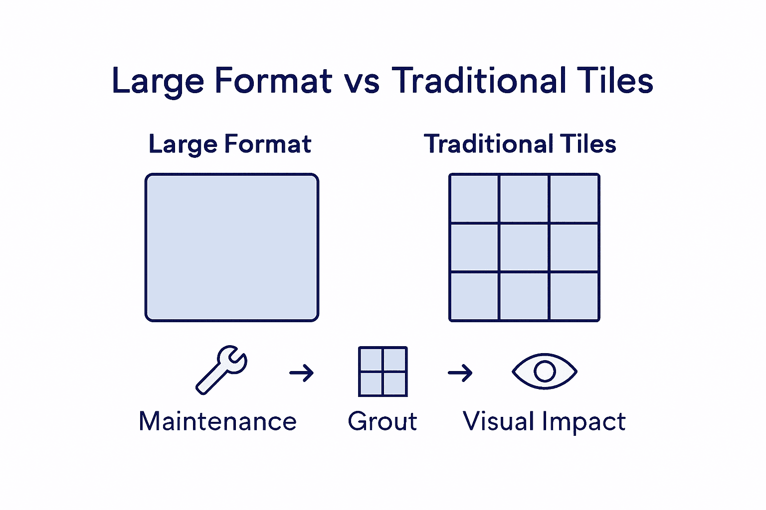 Large Format Tiles Explained: Benefits and Choices – Vivido Tiles