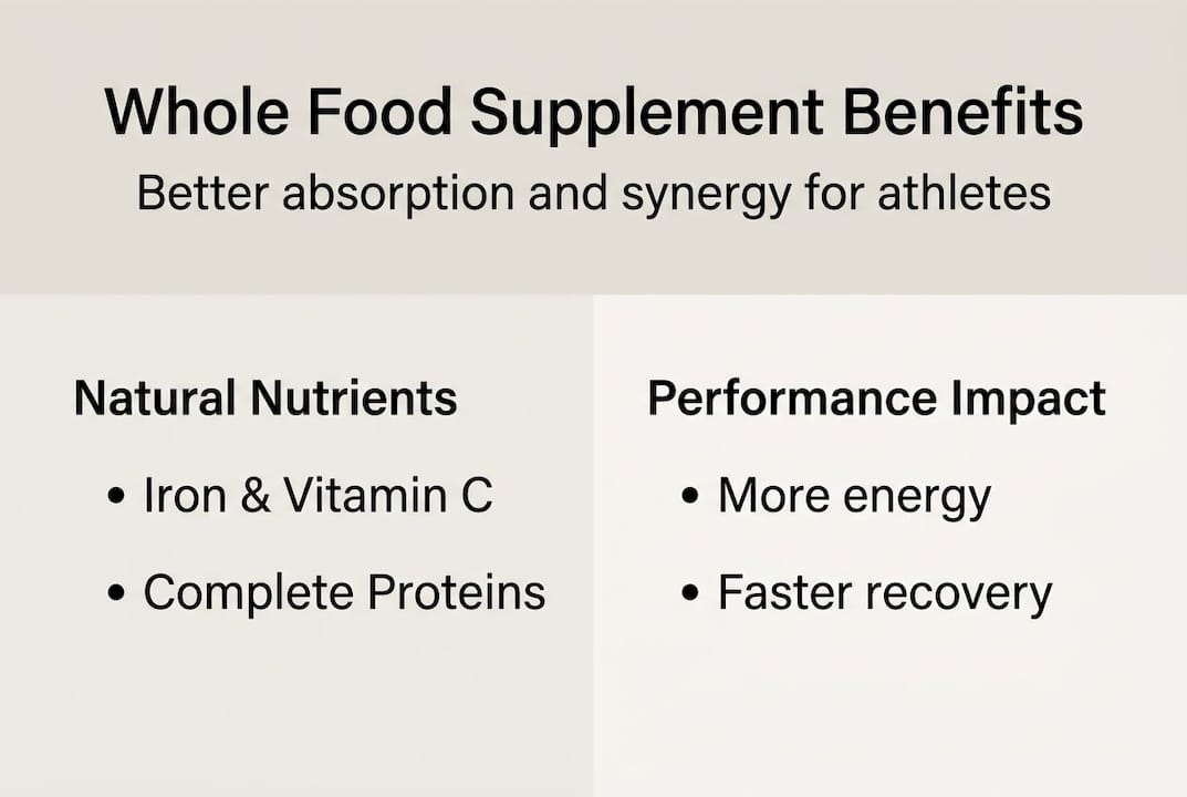 Enhance athletic performance with real food supplements – Interval