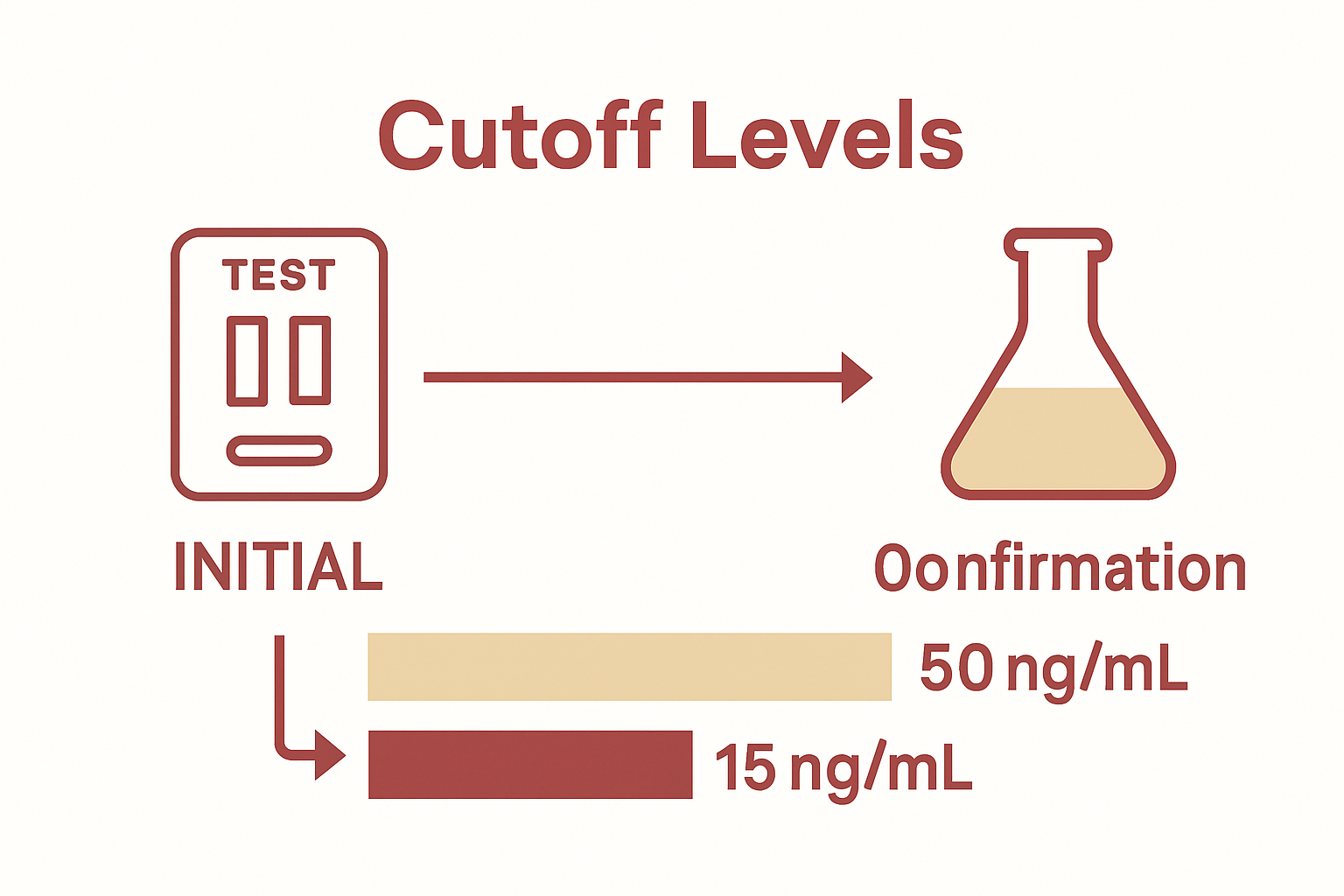 Drug Test Cutoff Levels: What They Mean & Why They Matter