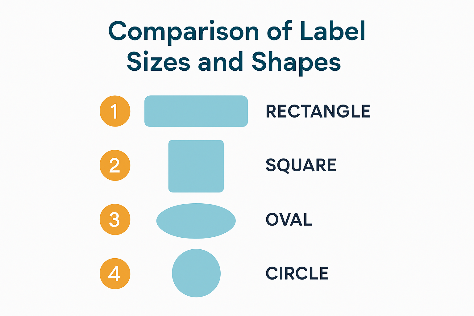 How to Choose Label Sizes: A Simple Guide 2025