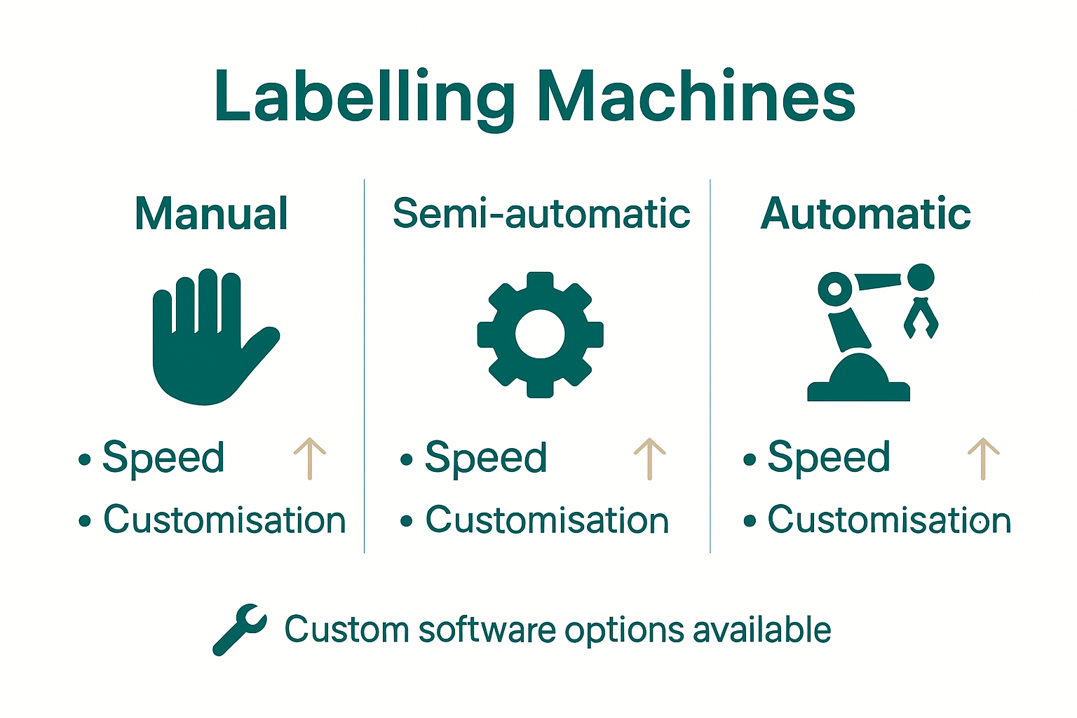 The Essential Guide to Choosing Labelling Machines