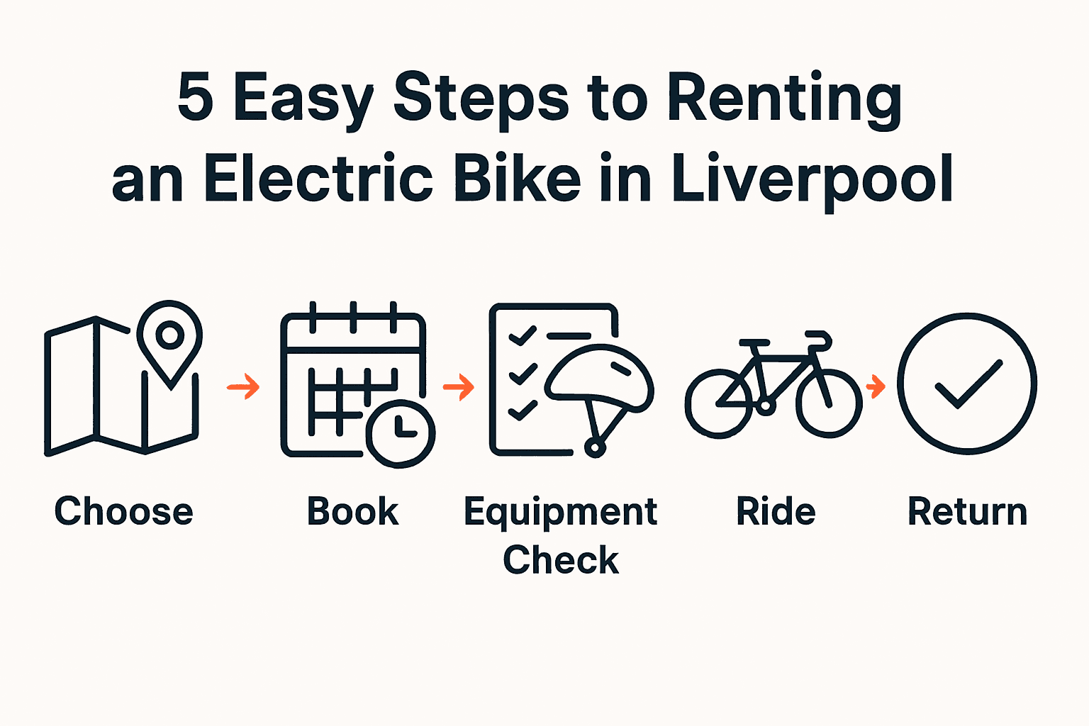 Step by Step Electric Bike Rental in Liverpool Made Easy | Liverpool Cycle Tours