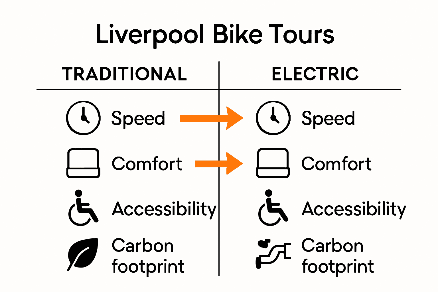 Complete Guide to Electric Bike Tours in Liverpool