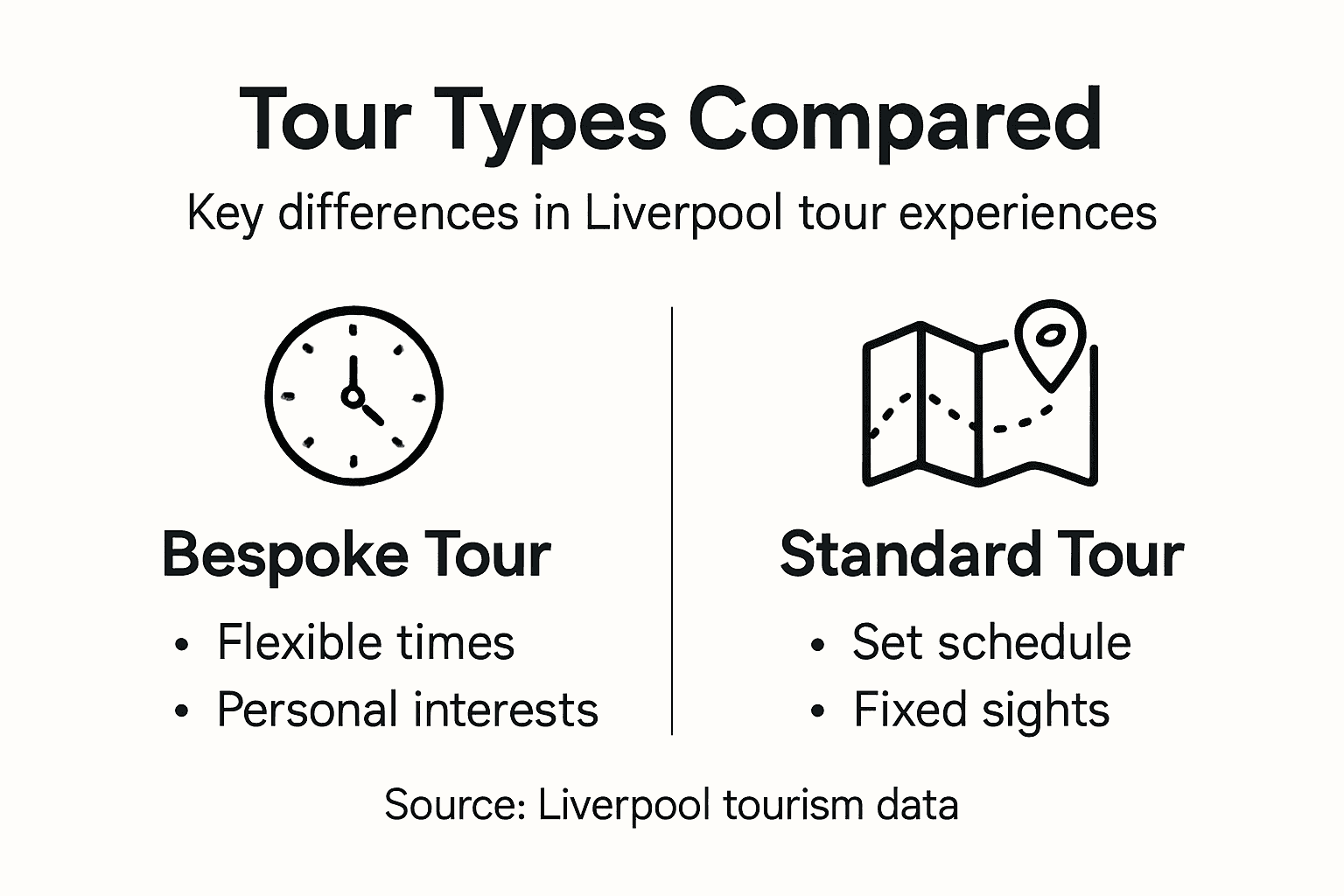 Bespoke Tours: Personalised Experiences in Liverpool | Liverpool Cycle ...