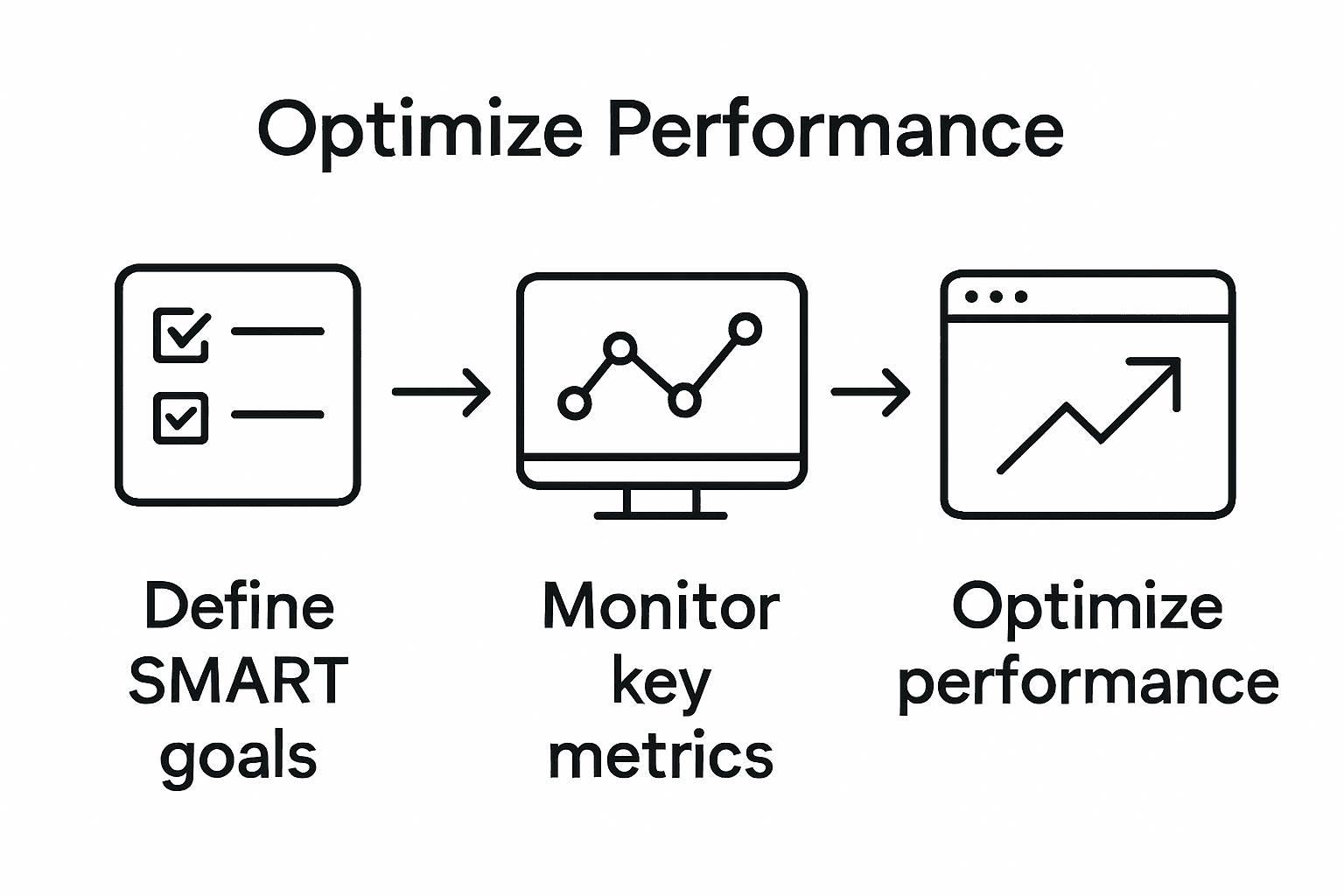 How to Increase Website Conversions for Business Growth | Kickass Online