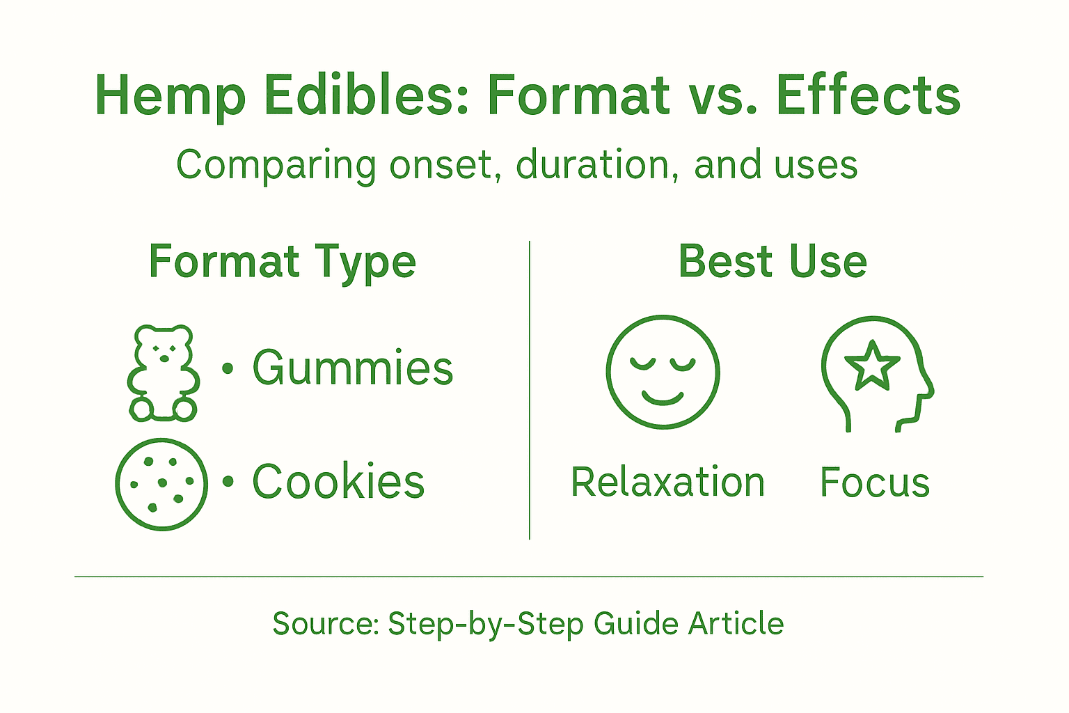 Step-by-Step Guide to Legal Hemp Edibles Success | Edwin's Edibles ...