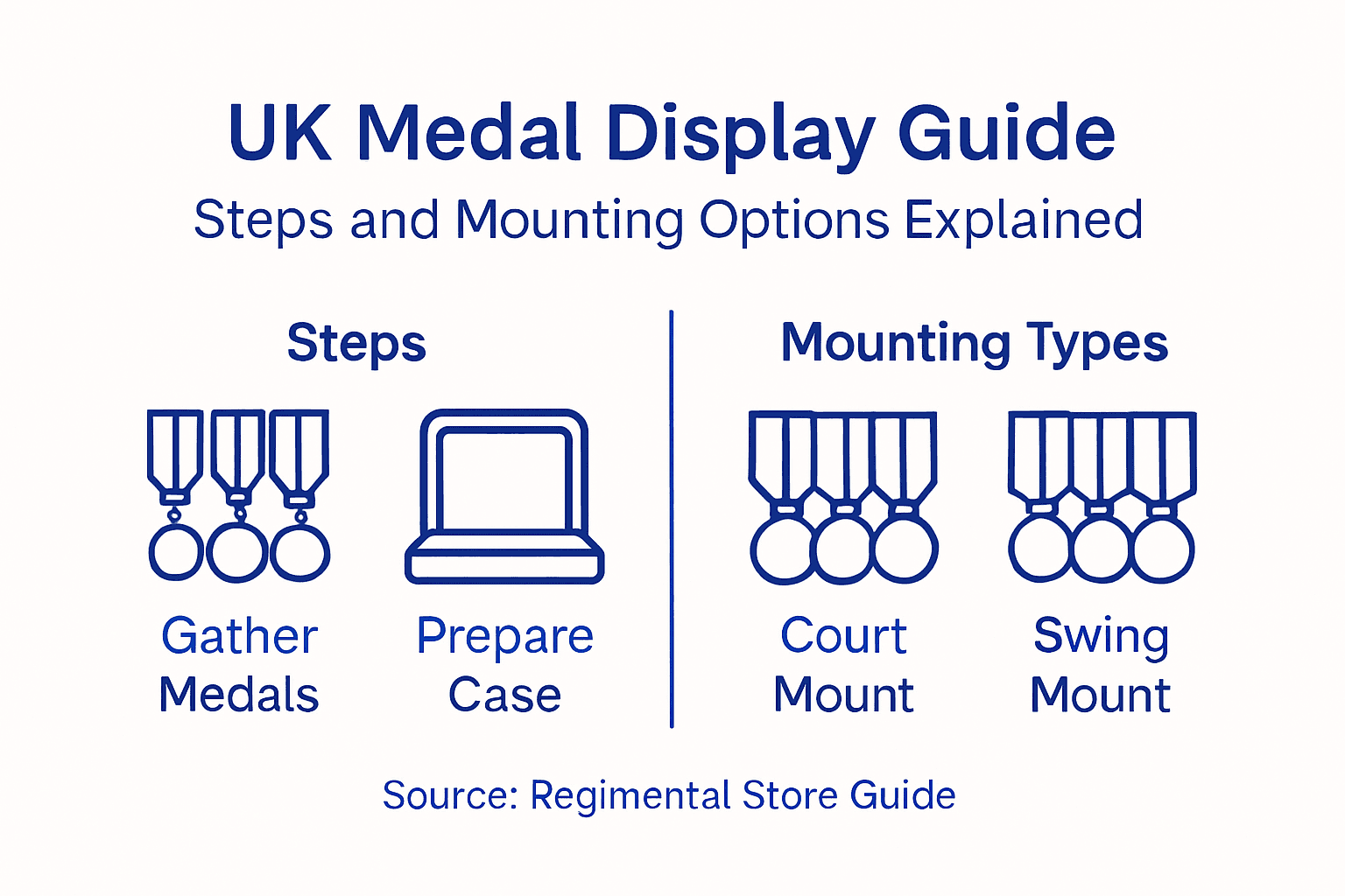 How to Assemble Medal Display for UK Forces Recognition – The ...