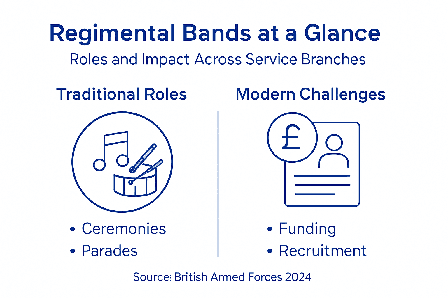 Regimental Bands: Their Role in British Military Life – The Regimental ...