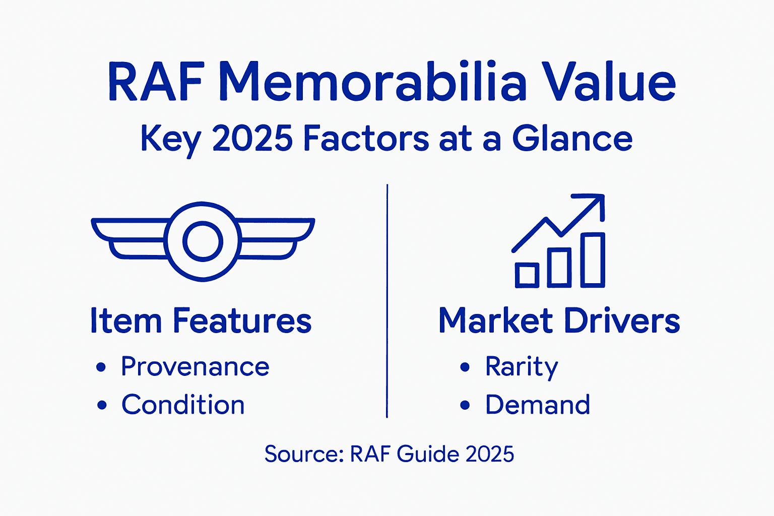 RAF Memorabilia Guide 2025: Value, Collect, and Authenticate – The ...