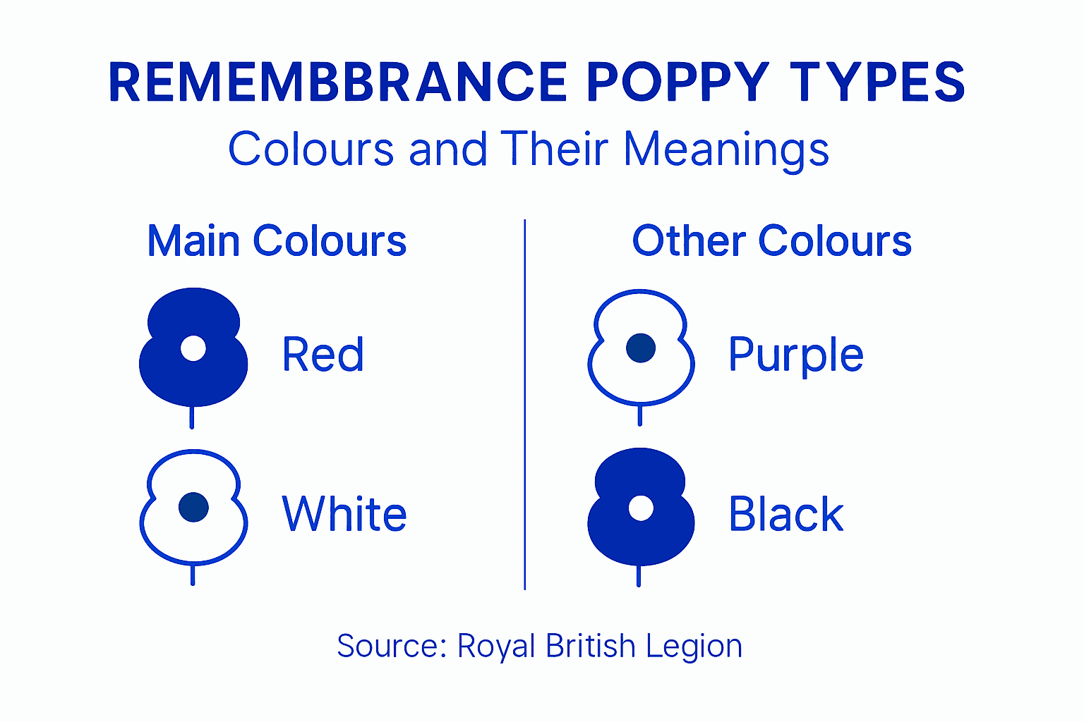 Remembrance Poppy: Meaning for British Veterans – The Regimental Store Ltd