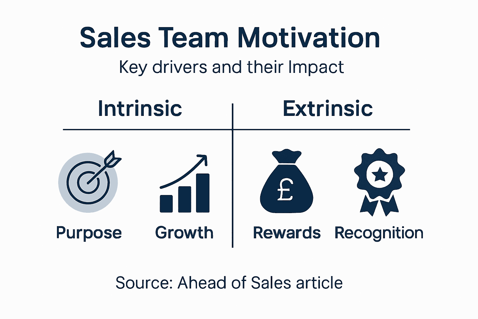Sales Team Motivation Explained: Driving Consistent Results