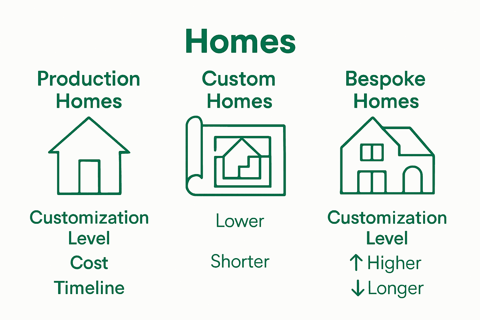 What Is Bespoke Home Building? Complete Overview