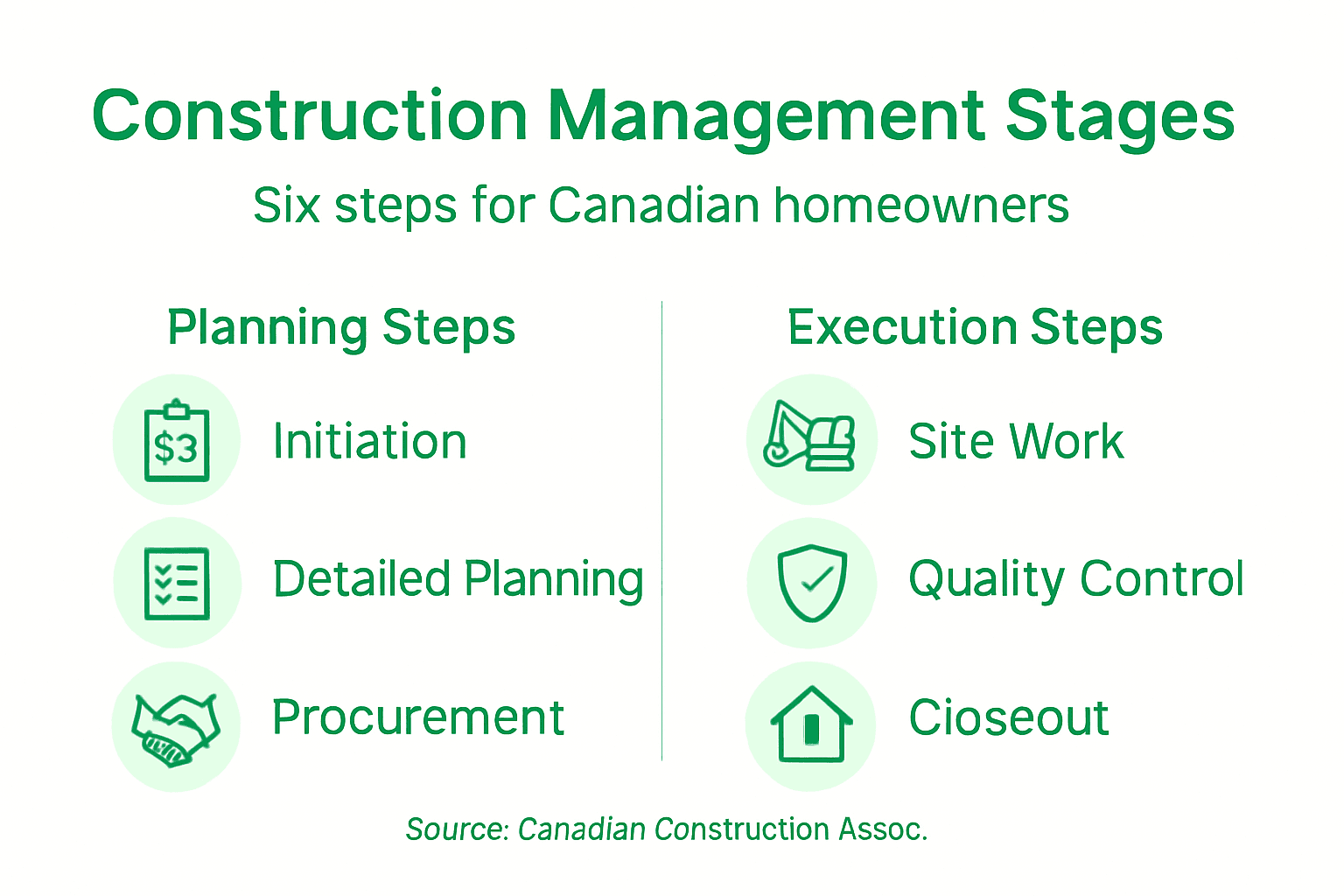 Construction Management in Canada: Why It Matters