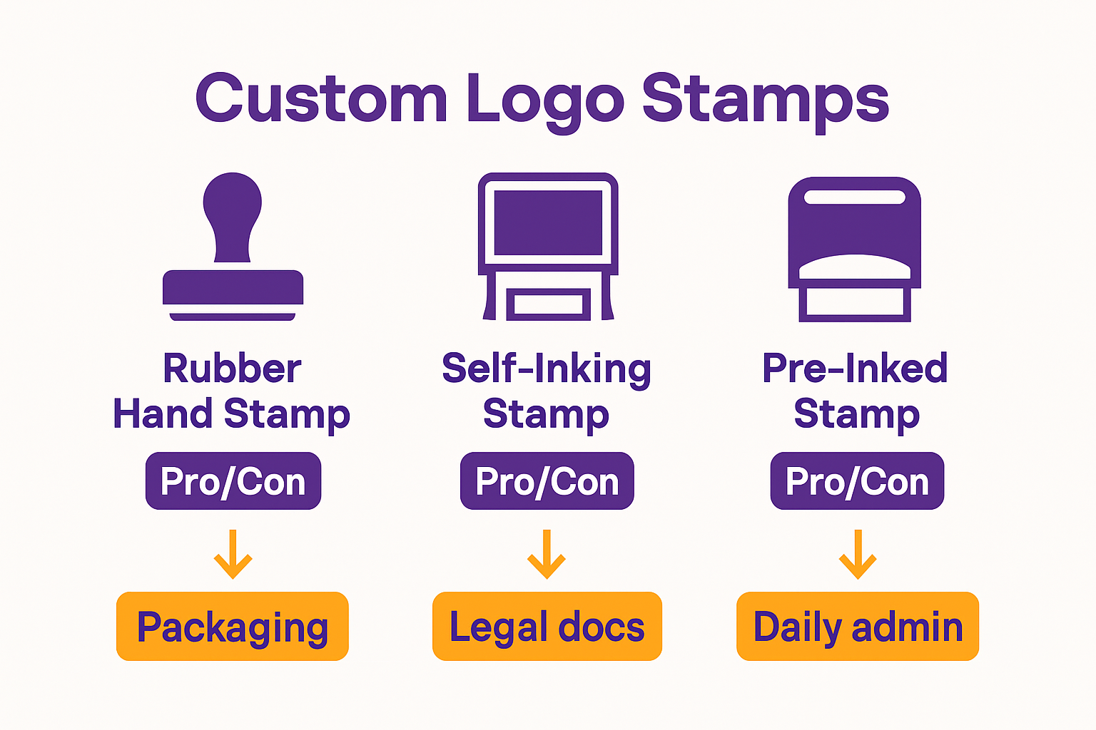 Custom Logo Stamps Explained: Complete Buyer’s Guide – Stamp Design 4U
